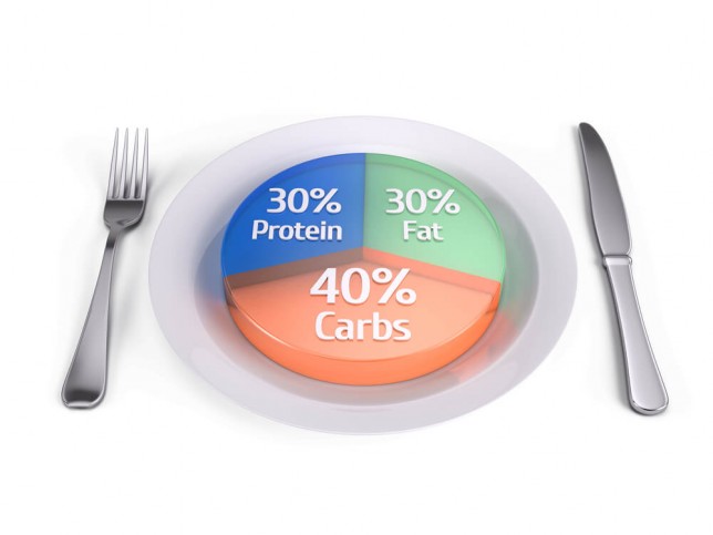 How Many Calories Should I Eat To Lose Weight? | Gym Junkies